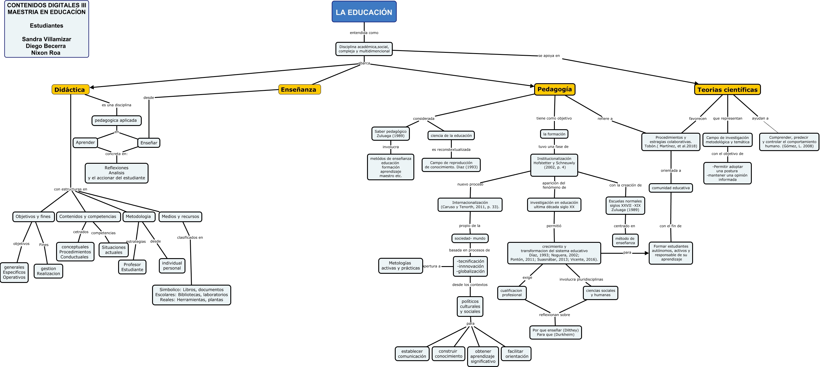 mapa conceptual educacion